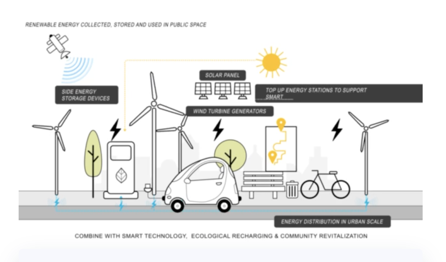 Eco Designs - Graphex Group