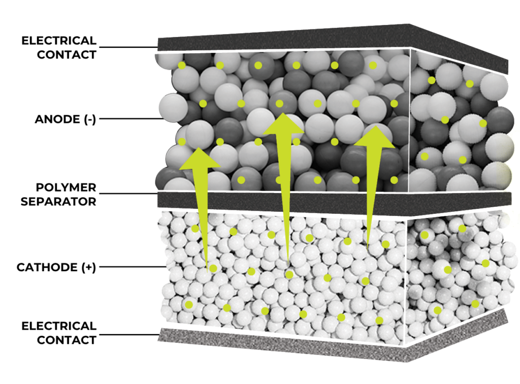 SG Usage - Graphex Group